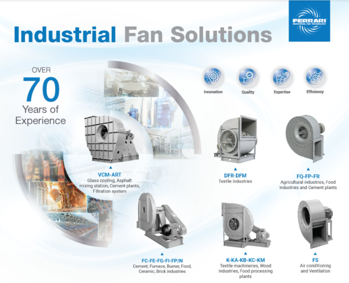 Industrial Fan Technology Showcase: Ferrari’s Advance Industrial Fan ...